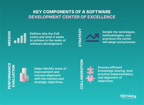 How To Build A Software Center Of Excellence Turnkey Staffing