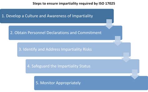 How To Ensure Impartiality In An Iso 17025 Laboratory