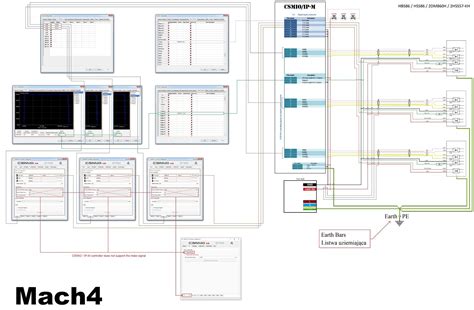 Connection Of CSMIO IP M Controller With Stepper Drives HBS86 HSS86 2DM860H 2HSS57 KH SimCNC