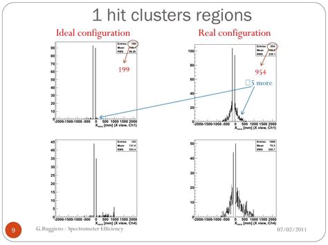 Ppt Spectrometer Reconstruction Pattern Recognition And Efficiency
