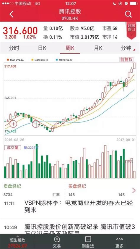 騰訊市值突破3萬億，微信撐起半邊天，馬雲卻曾暗諷馬化騰把牌打爛 每日頭條