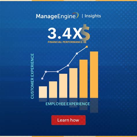 Manageengine On Linkedin Meinsights Futureofwork Anywherework Ex
