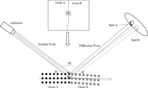Figure 4 From Research On Grain Detection Of Grain Oriented Silicon