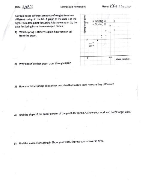 Solved Spring Lab Homework A Group Hangs Different Amounts