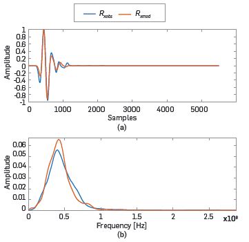 CHARACTERIZATION OF A GROUND PENETRATING RADAR SHIELDED ANTENNA USING LABORATORY MEASUREMENTS