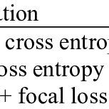 The Inputs And Outputs Of Hand Key Point Detection Model The Download Scientific Diagram