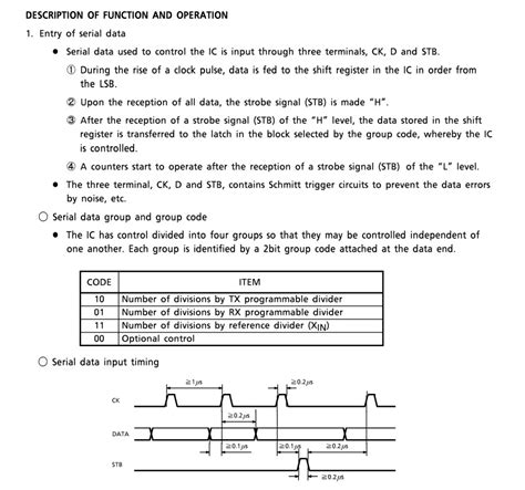 Yahoo オークション 周波数シンセサイザ Pll Frequency Synthesizer