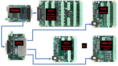 Biesse Rover 322 MESA Retrofit LinuxCNC