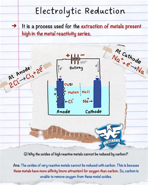 Electrolytic Reduction In Metallurgy Of High Reactive Metals