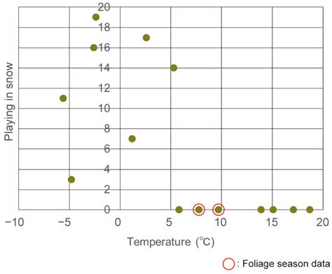 Sustainability Free Full Text A Study Of The Relationship Between Human Behavior And Urban