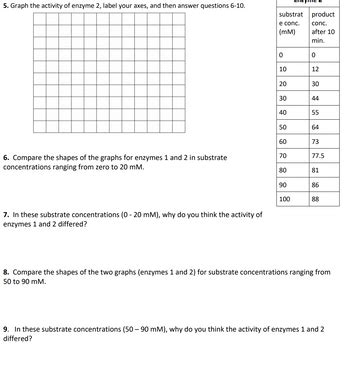 Answered 5 Graph The Activity Of Enzyme 2 Label Your Axes And Then Answer Questions 6 10
