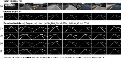 Figure 4 From A Hybrid Spatial Temporal Sequence To One Neural Network Model For Lane Detection