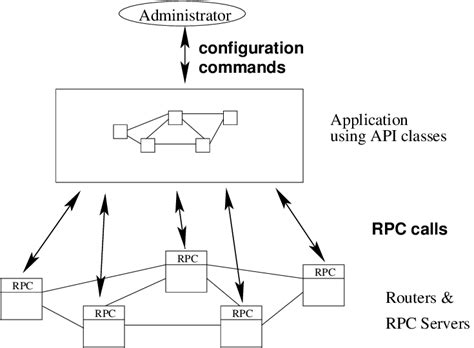 This Image Consists Of Several Objects Of Derived Api Classes The
