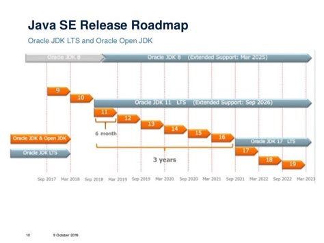 Comparison Between Oracle Jdk Oracle Openjdk And Red Hat Openjdkv1