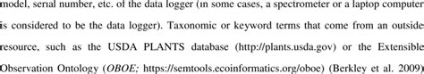 2 Each Sensor Is Connected To A Data Logger This Entity Contains Download Table