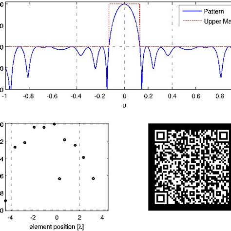 Iteration Map For The Standard Algorithm Download Scientific Diagram