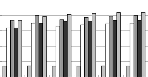 Dgemm Performance By Matrix Size Download Scientific Diagram