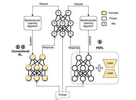 Iheb Gafsi On Linkedin Machinelearning Artificialintelligence Llms