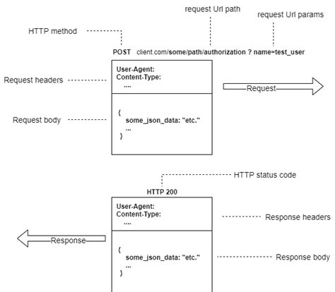 Adapter Design Pattern Dzone At Marcus Riedel Blog