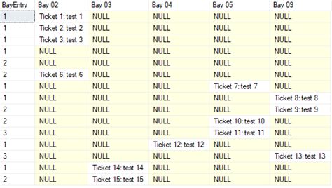 Sql Server Pivot Returns Only One Row Stack Overflow