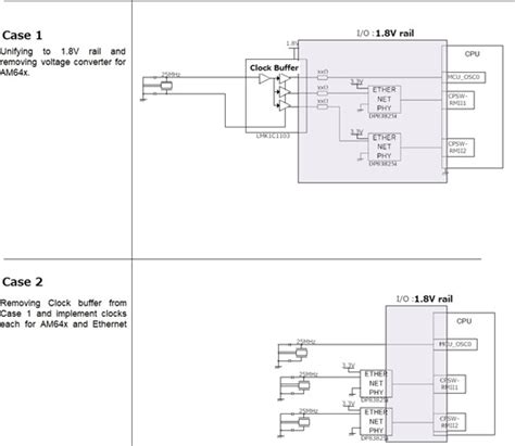 Am6411 Is It Needed To Input The Synchronized Clock Between Am64x And