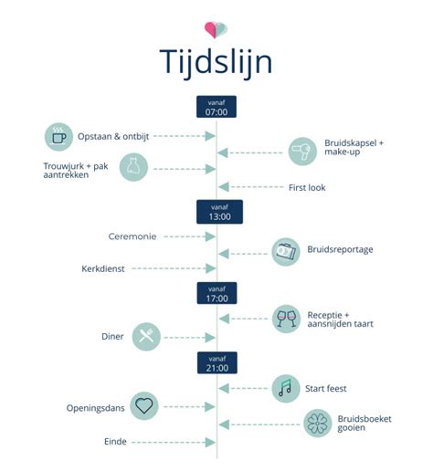 Dagindeling Bruiloft Zo Ziet Een Complete Tijdsplanning Eruit Theperfectwedding Nl
