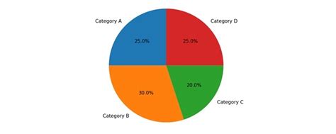 Matplotlib Pie Charts Matplotlib Pie Chart Tutorial And Examples