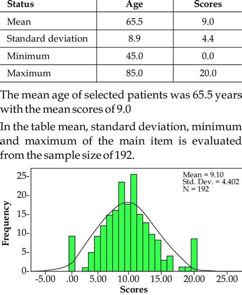 Mean And Standard Deviation Scores In Statistical Evaluations