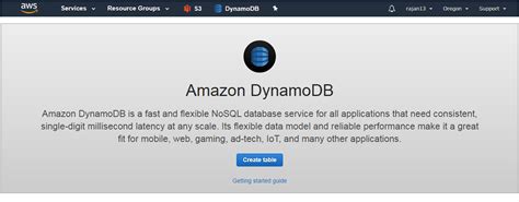 Aws Databases Rds And Dynamodb Daily Code Buffer