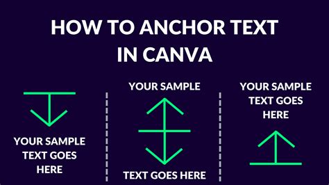 How To Anchor Text In Canva Blogging Guide