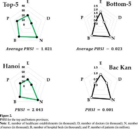 Figure 2 From Using Data Driven Weightings To Construct The Provincial