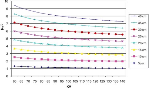 Open Access Partial Data Interpolation Method For Arc Handling In A