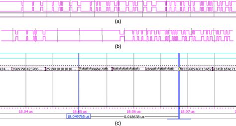 Fpga Simulation Waveforms Of A Original Digital Signals B Digital