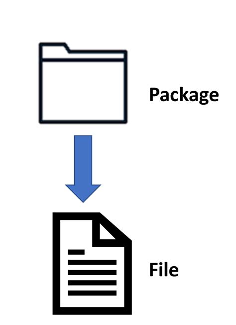 Introduction To Java Package Codingstreets