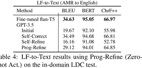 Table 4 From Improving Cross Domain Low Resource Text Generation