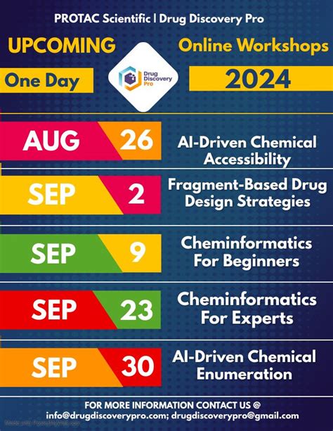 Ai Driven Chemical Enumeration Refers To The Use Of Artificial Intelligence Techniques To