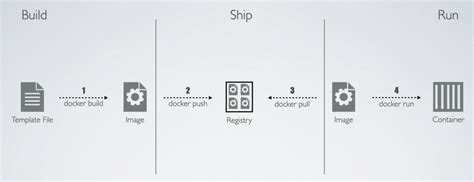 ECS Fargate Tutorial With FastAPI Be A Better Dev