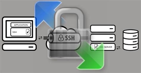 Winscp Hacer Ssh Tunnel En Windows Configurar Un Tunel Ssh Para Windows