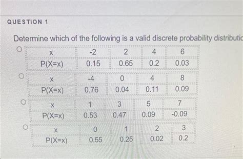 Solved Determine Which Of The Following Is A Valid Discrete