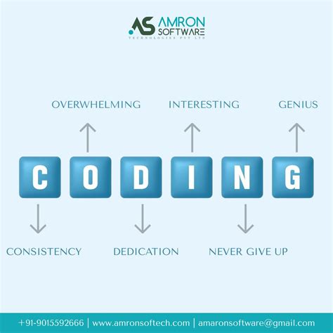 Codejourney Consistentcoding Overcomechallenges Dedicatedcoders