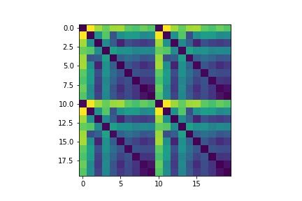 How To Plot And Save An Image Using Python Just Like In Matlab Stack Overflow