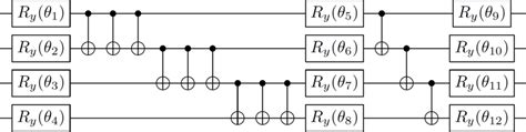 Four Qubit Ansatz Circuit With Six Redundant Cnot Gates Download Scientific Diagram