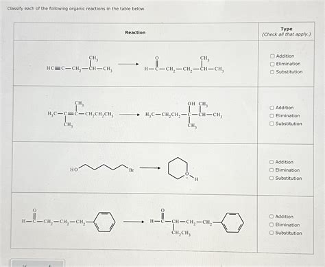 Solved Classify Each Of The Following Organic Reactions In