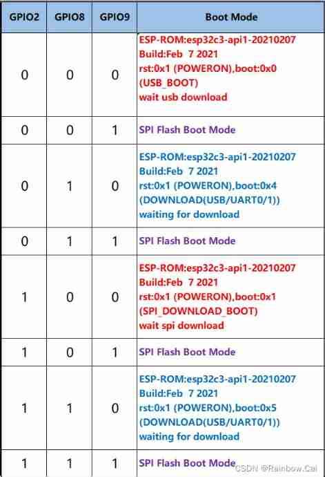 Incorrect Bootloader Mode Spidownloadboot Esptool 507 · Issue