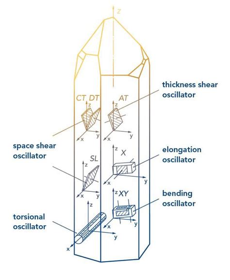 The Qvis Quartz Sensor 주 연진에스텍