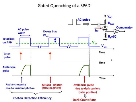 Ppt Near Infrared Nir Single Photon Counting Detectors Spads Powerpoint Presentation Id