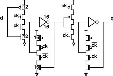 Figure A2 High Mtbf Flip Flop For Synchronization Download