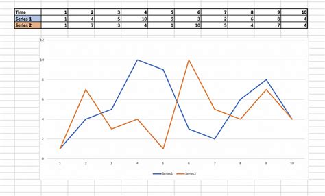 Dynamic Time Warping Algorithm Explained Python Webdevhub