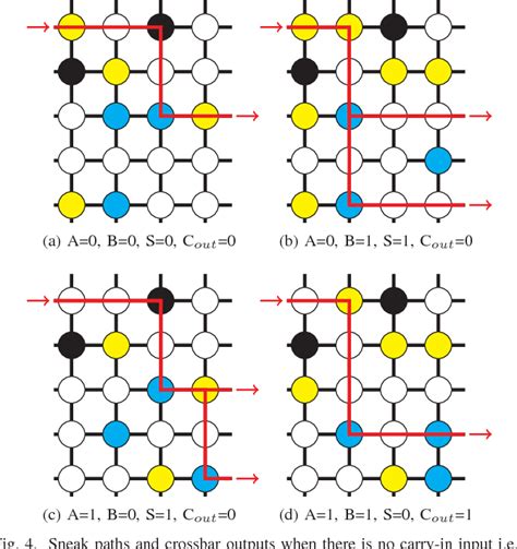 Figure 4 From A Compact 8 Bit Adder Design Using In Memory Memristive Computing Towards Solving