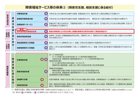 障害福祉サービス：東松島市公式ウェブサイト